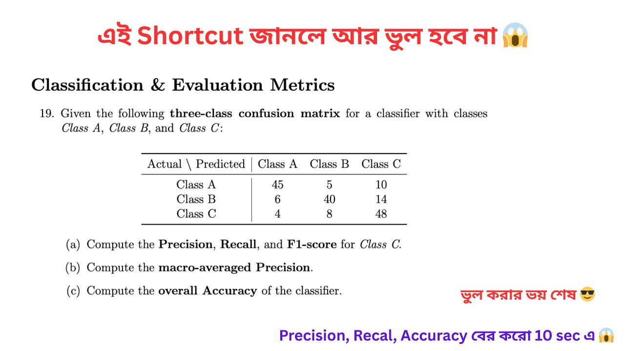 Confusion Matrix Math Shortcut | Calculate Precision, Recall, F1-Score ...