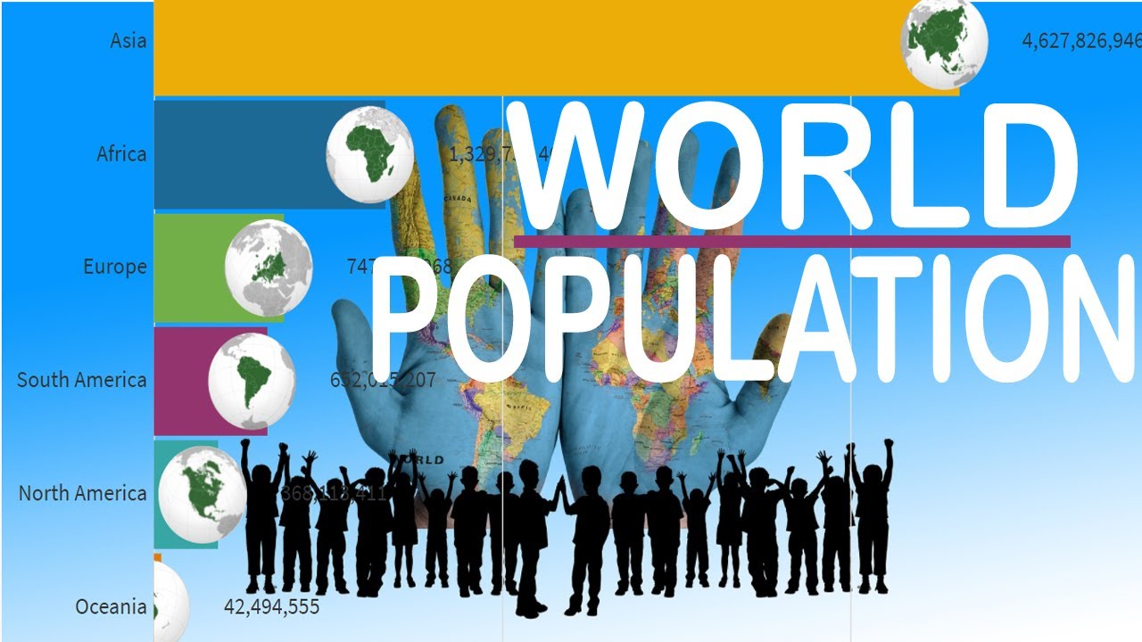 World Population by Continent [100-2021] - YouTube