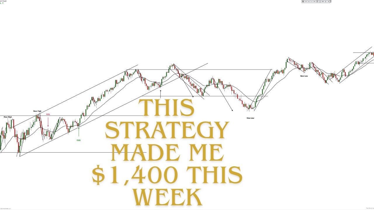 No Trade Today, Still Up $1,400 This Week – Patience Pays! - YouTube