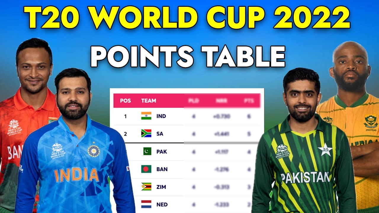 T20 World Cup 2022 Points Table | Points Table T20 World Cup 2022 - YouTube