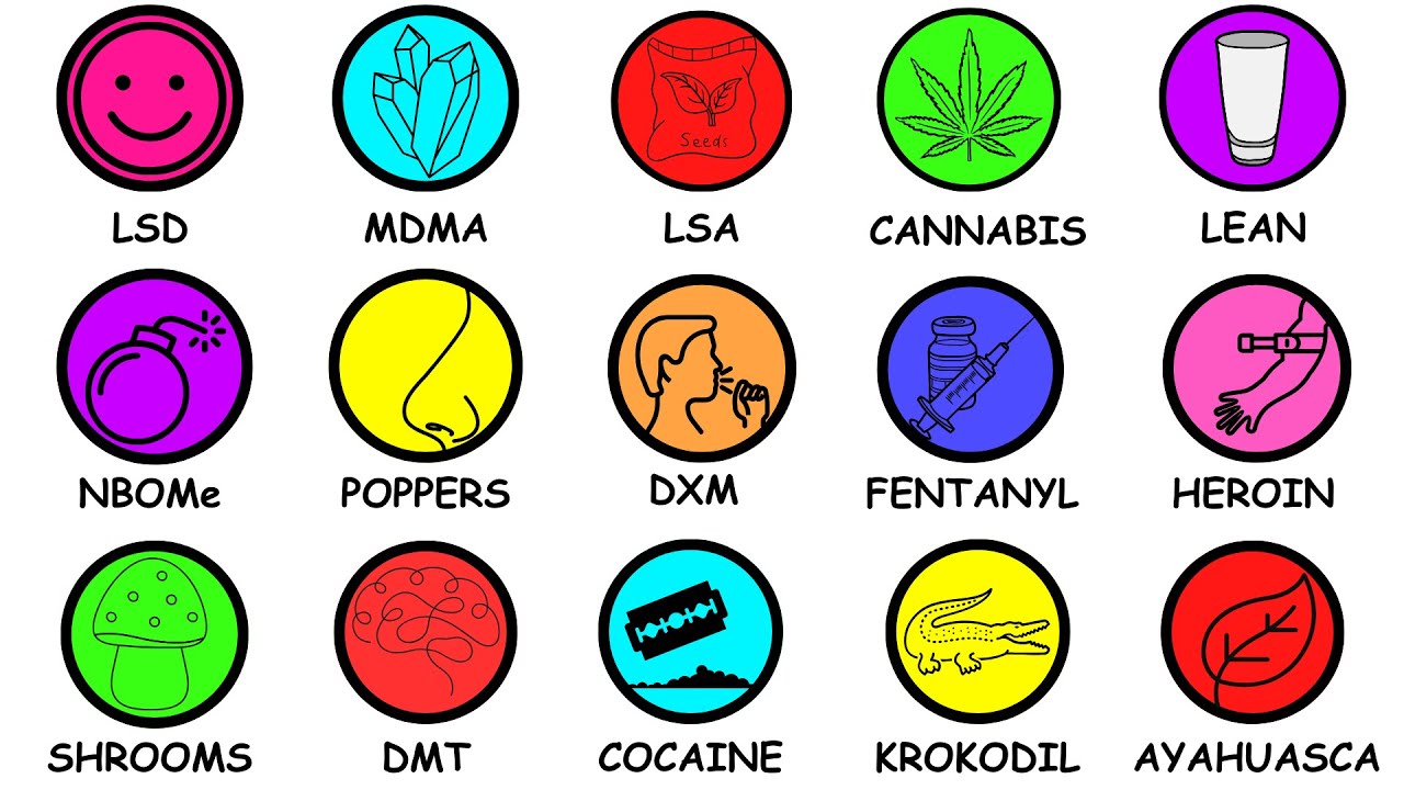 Every DRUG Explained in 4 minutes or less - YouTube