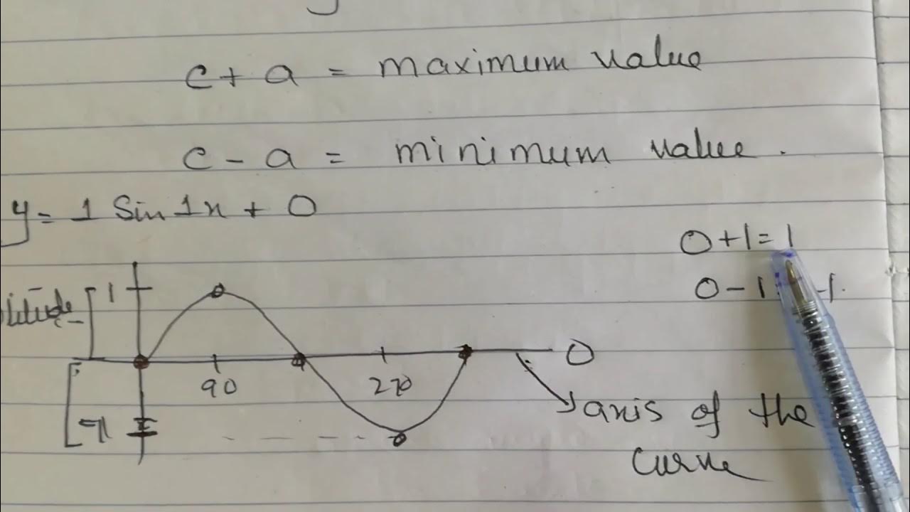TKMaths Add Maths Sketch sin graph - YouTube