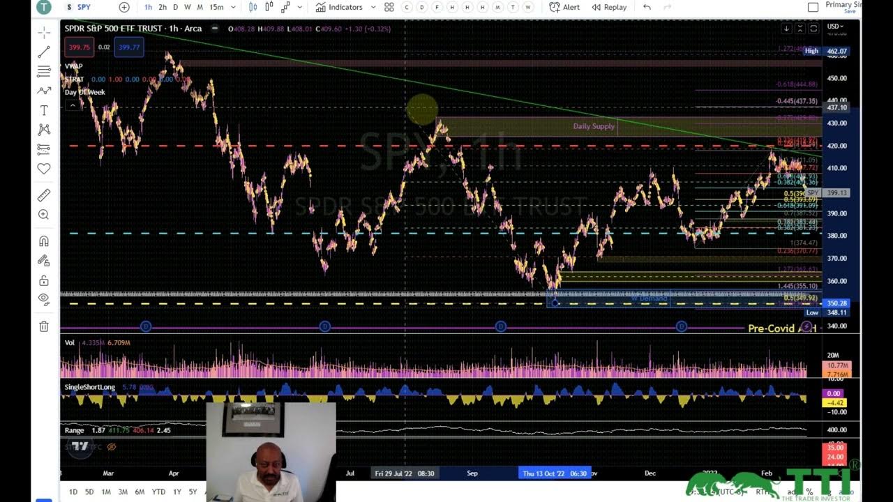 Stock Chart Analysis - Trade Setup 2-21-23 | The Trader Investor | TTI - YouTube