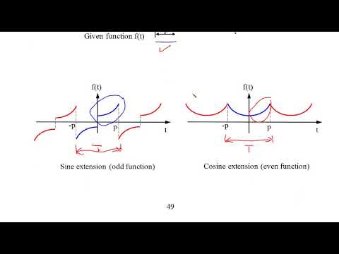 Engineering Analysis_Lecture 2 Half Range Expansion & Complex Fourier ...