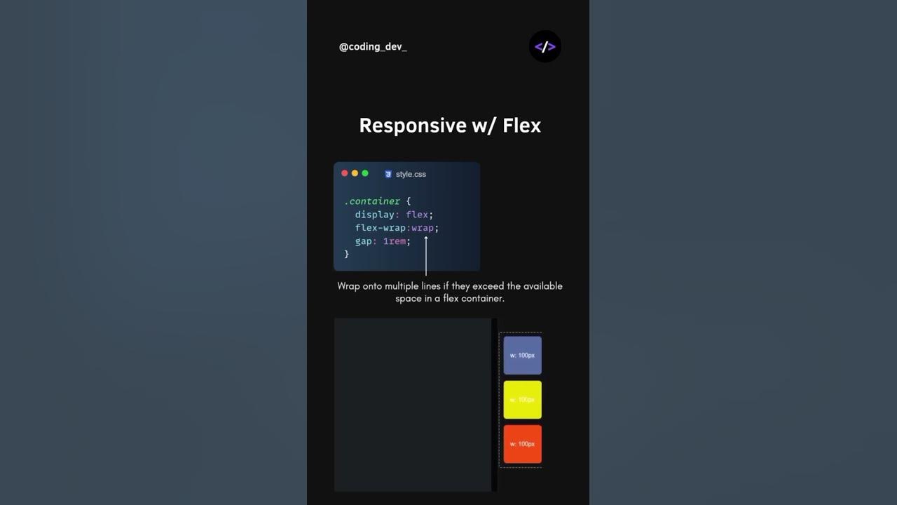 Responsive Wflex Css3 Html Htmlcss Webdesign Webdevelopment Coding Css Frontend