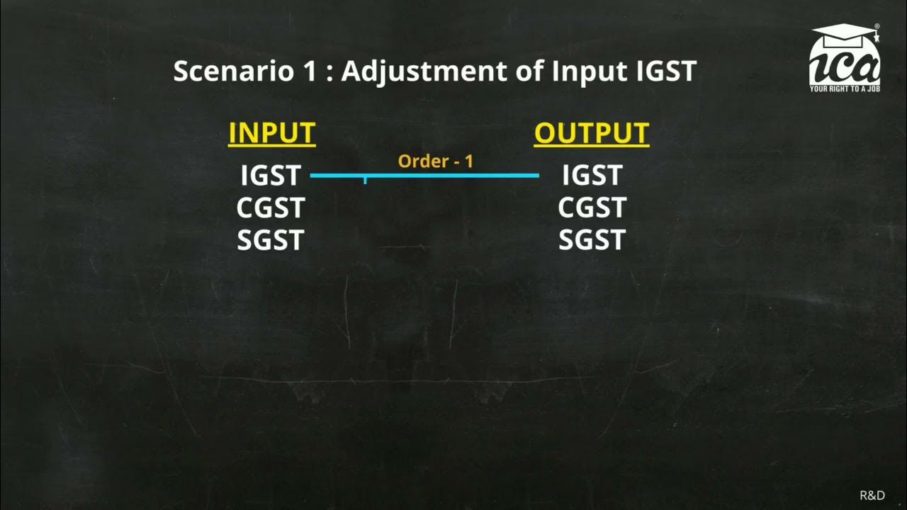 Gst Adjustment Sgst Cgst Igst Youtube