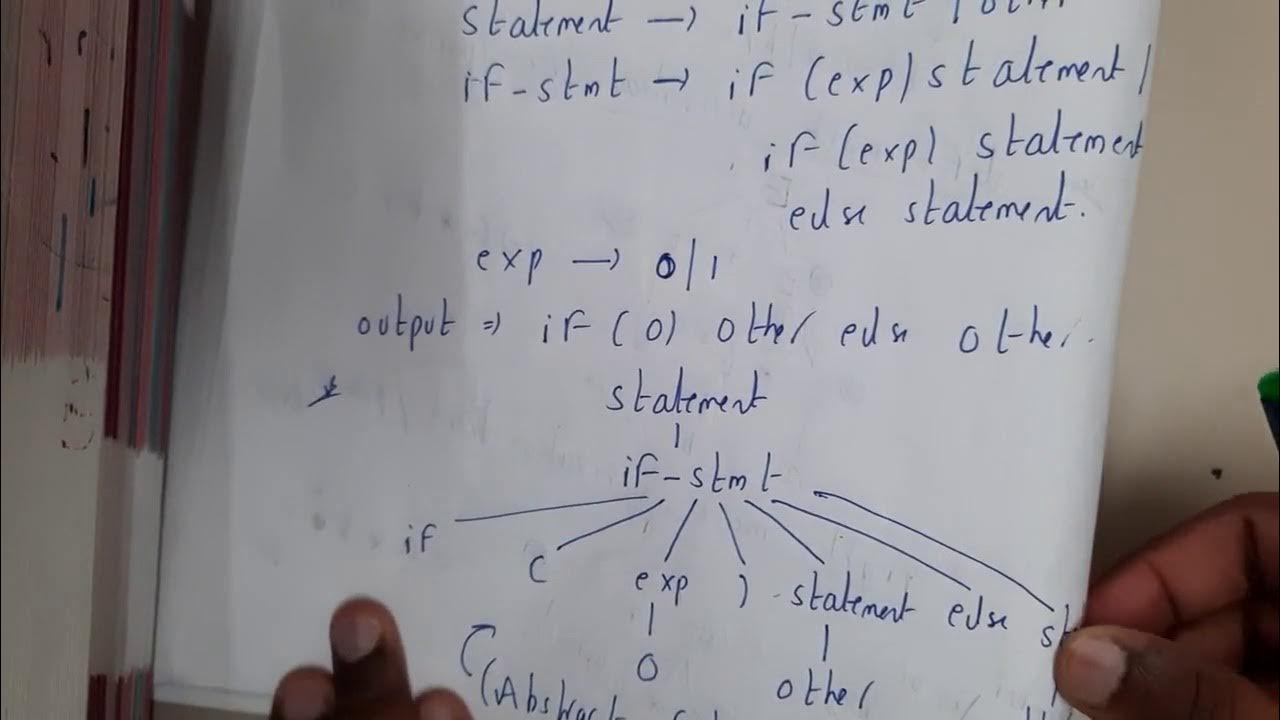 2.6 Abstract Syntax tree - YouTube