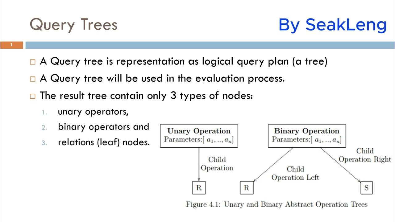 Relational Algebra - Query Tree - YouTube