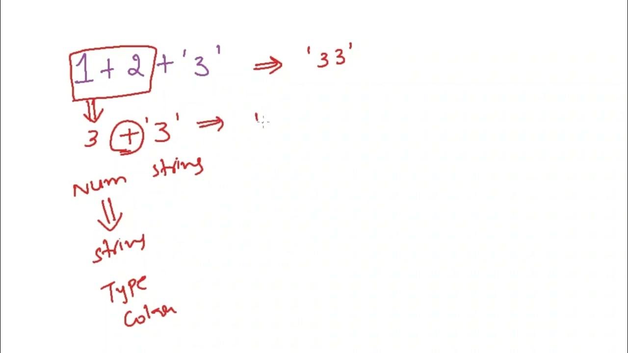 Javascript output based Interview question - Part 126 #shorts #coding #javascriptinterview - YouTube