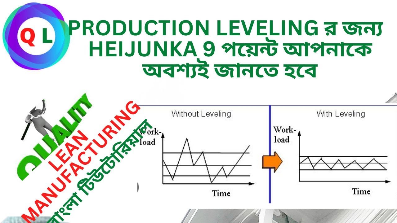 What is Heijunka | Production Leveling - র জন্য HEIJUNKA 9 পয়েন্ট ...