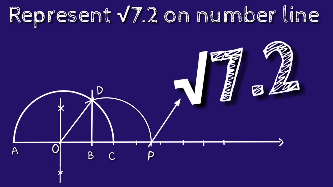 How To Represent Root 7 2 On Number Line Locate Root 7 2 On Number Line How To Represent Root 7 2 On Number Line Locate Root 7 2 On Number Line