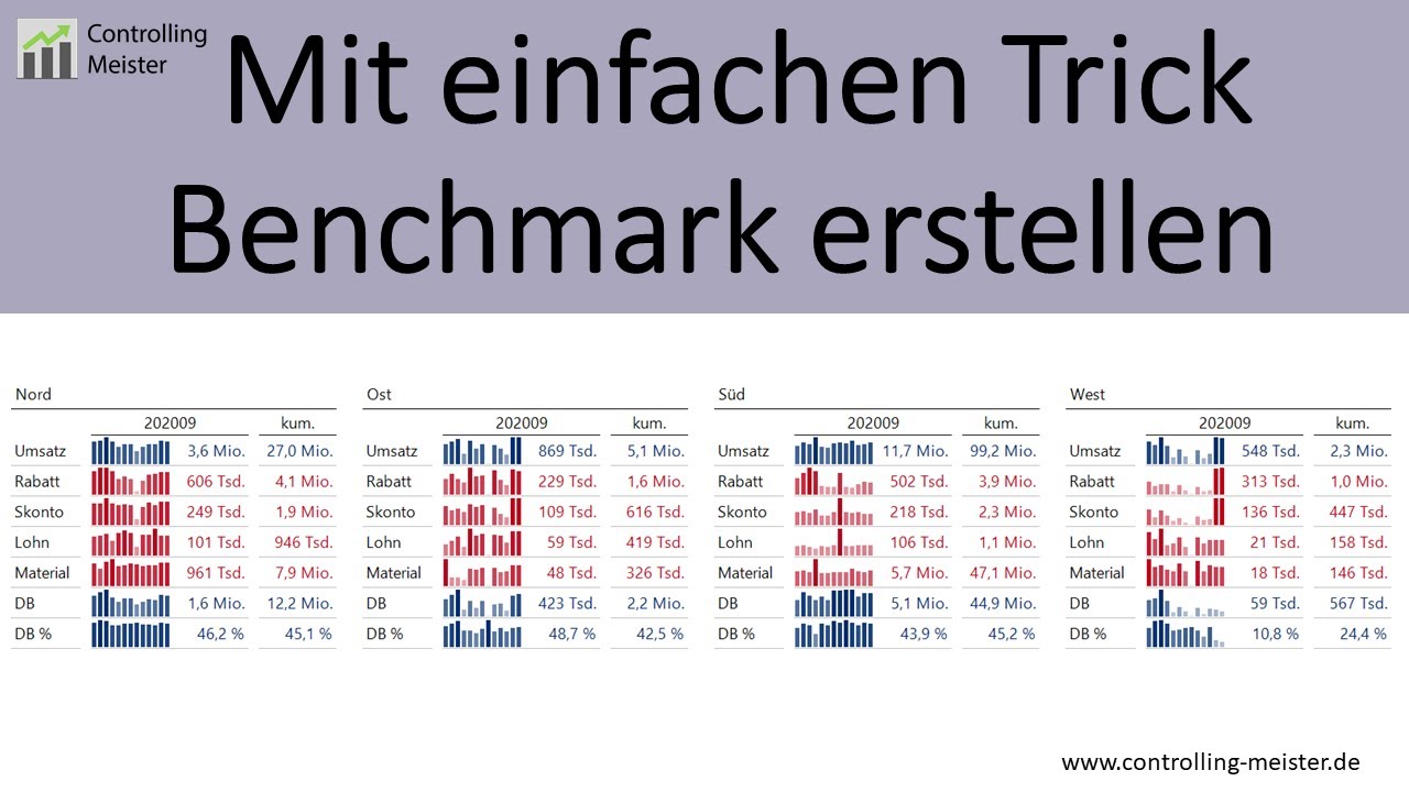 Mit diesem Trick ein Benchmark Bericht schnell erstellen - YouTube