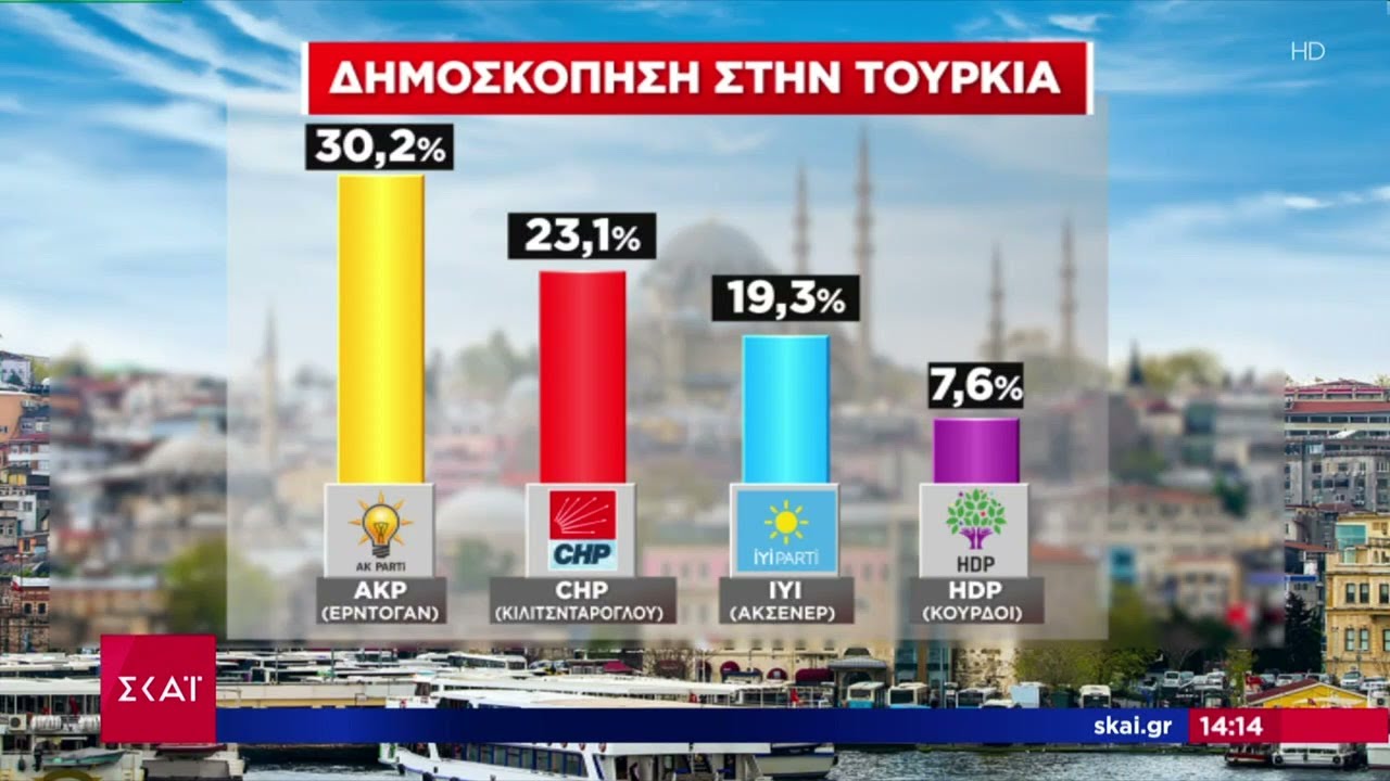Τουρκία: Νέα δημοσκόπηση δείχνει πως τα 6 κόμματα της αντιπολίτευσης ...