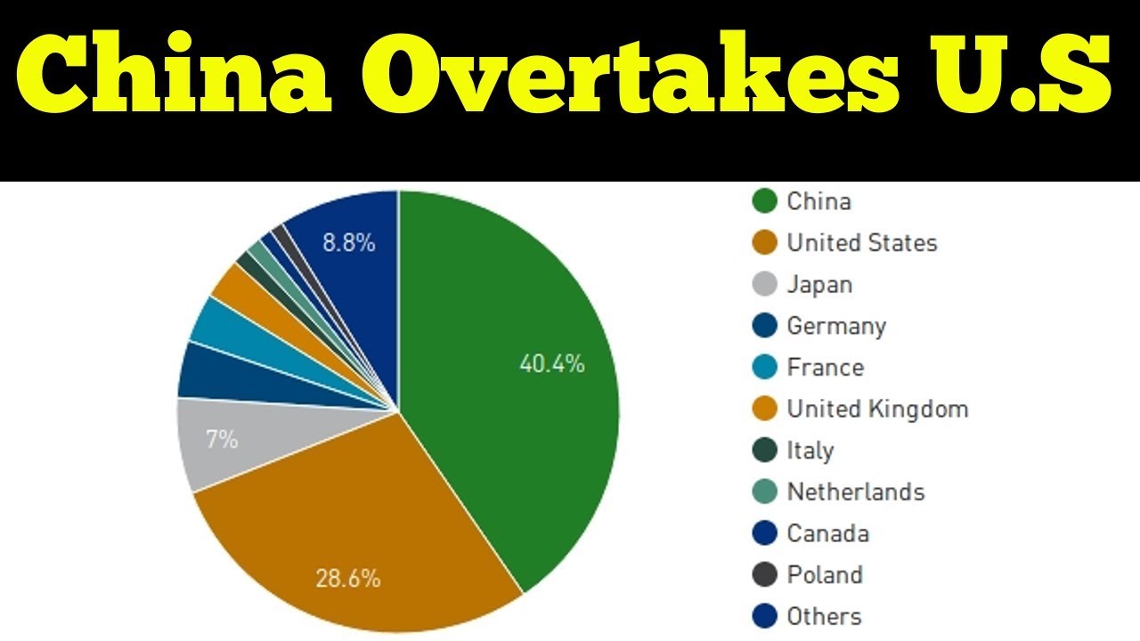 China overtakes U.S in the Top 500 Super Computers List - YouTube