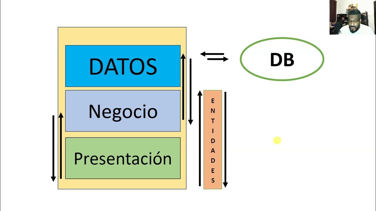 Programación Orienta a Objetos - Modelo de Capas - Manejo de Archivos ...
