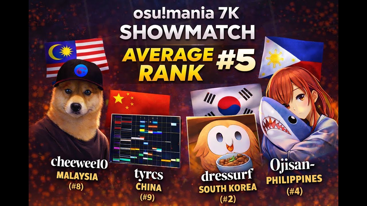 This Showmatch Had an Average Player Rank of #5... - YouTube