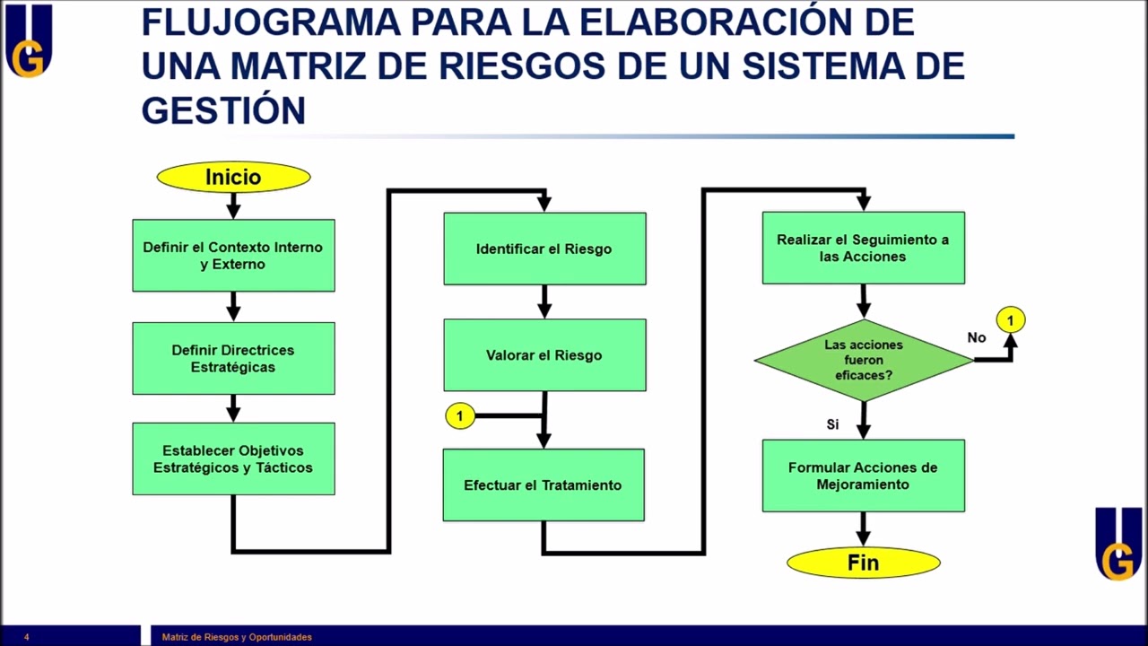 Registro Ejemplo Análisis Riesgos Oportunidades ISO 9001-2015 - Mercado Registro Ejemplo Análisis Riesgos Oportunidades ISO 9001-2015 - Mercado