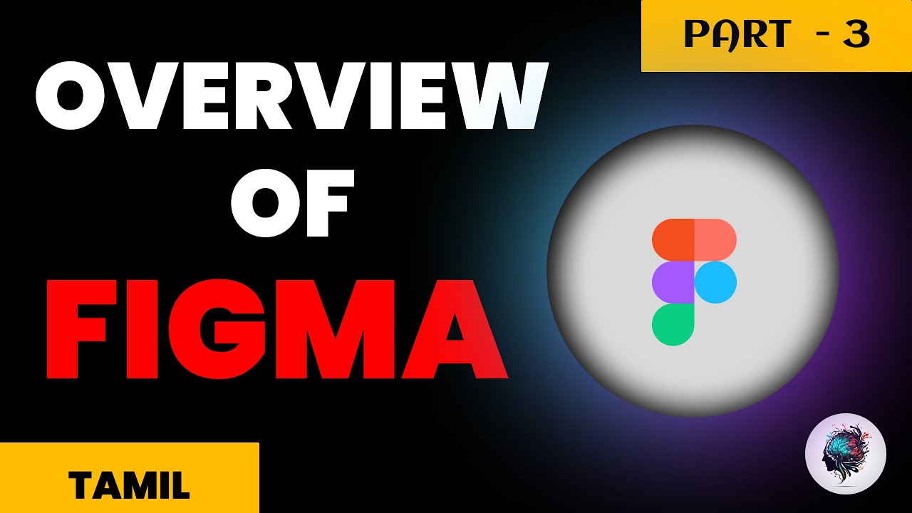 The Ultimate Overview of Figma A Beginner's Guide to the World's ...