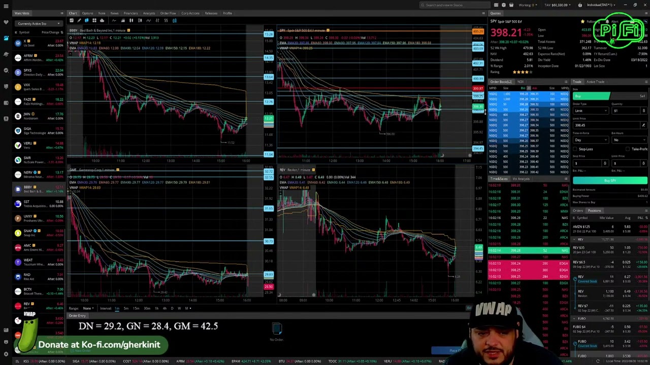 EOD Wrap Up 8.30.22 - YouTube