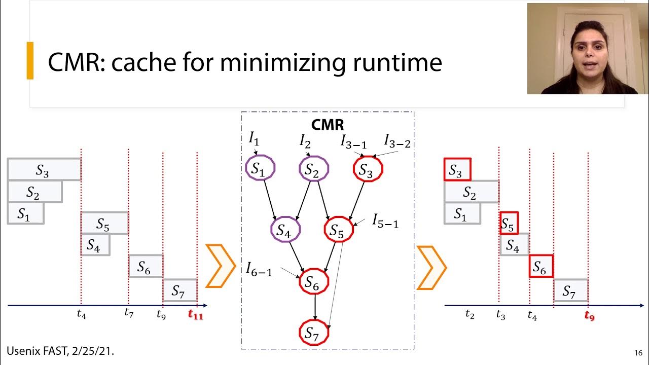 FAST '21 - A Community Cache with Complete Information - YouTube