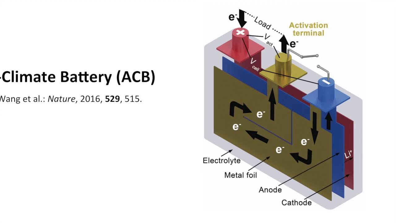 EC Power All-Climate Battery - YouTube
