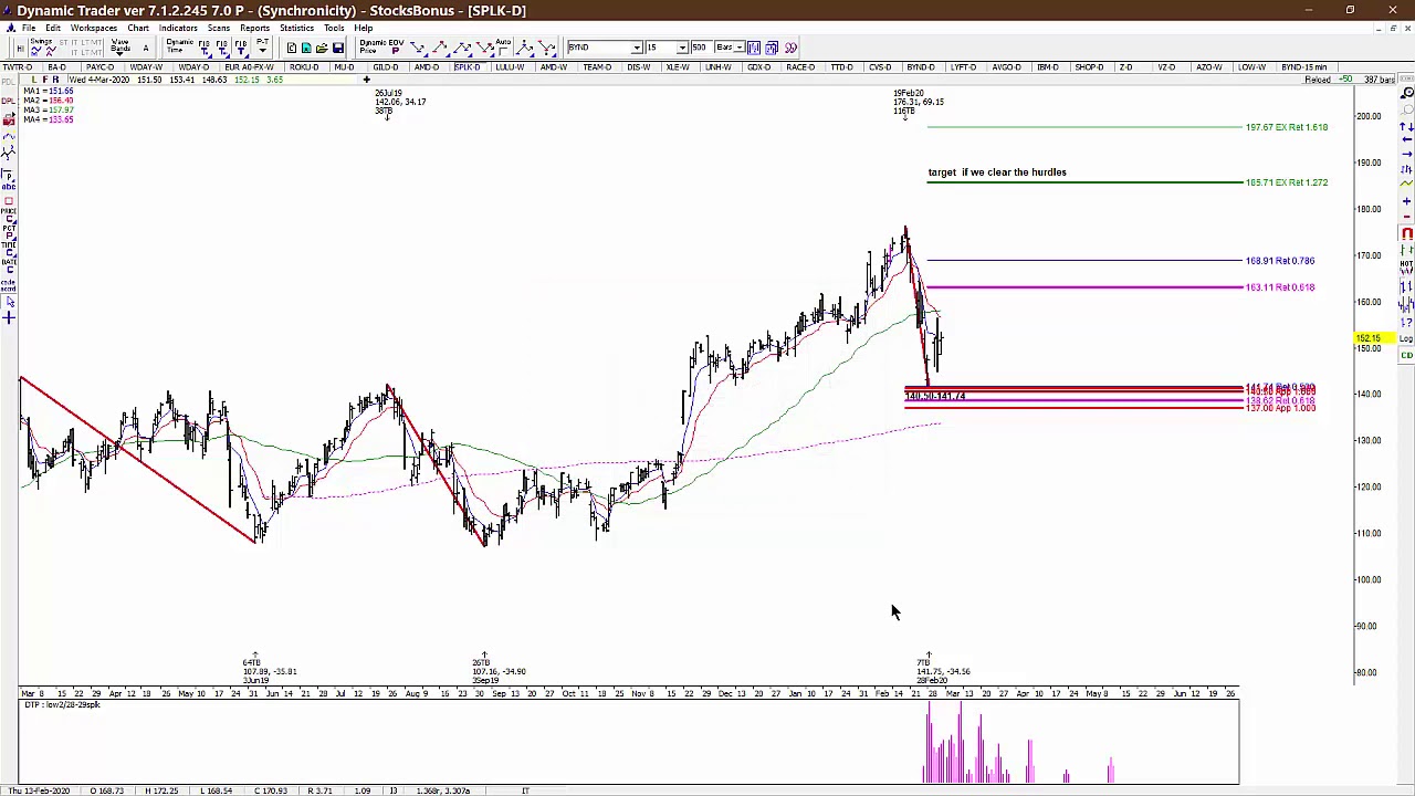 Color Codes of the Fib Lines - YouTube