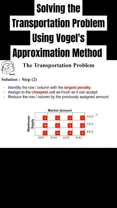 #shorts Solving Transportation Problem Using Vogel's Approximation Method - YouTube