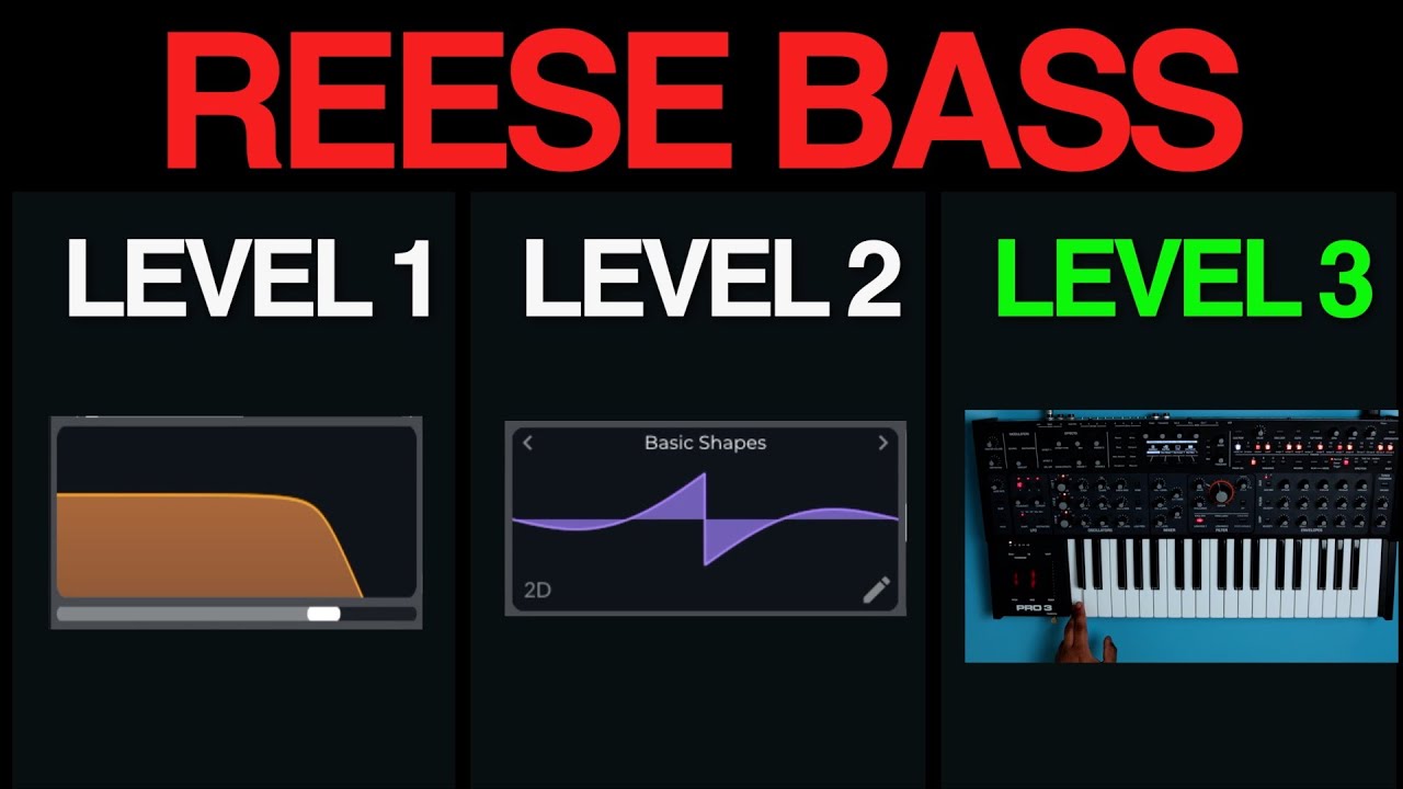 The Ultimate Guide To Reese Bass - YouTube