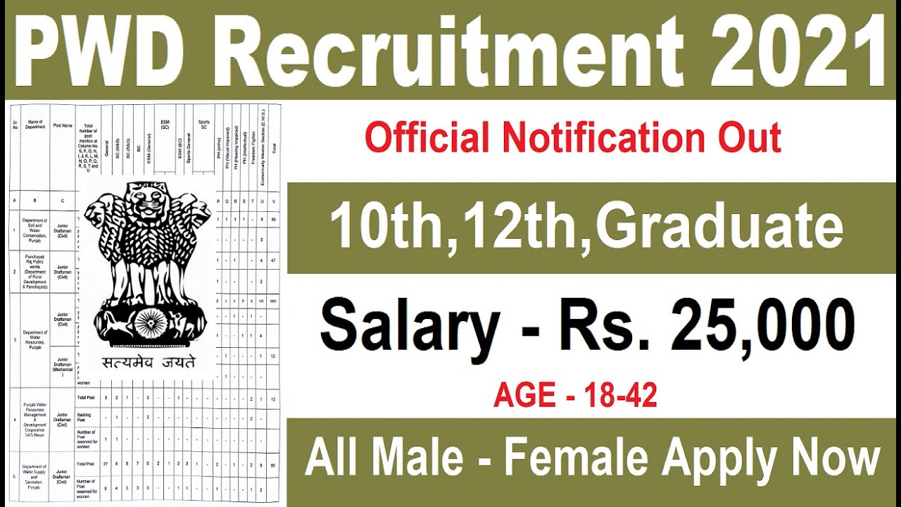 PWD RECRUITMENT 2021 || PWD Department Vacancy in 2021 || GOVT JOBS ...