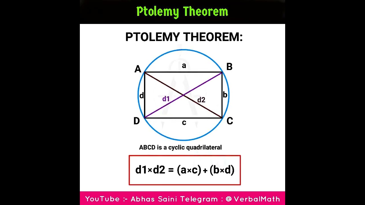 Important Formulas 🔥🔥🔥🔥🔥🔥🔥 - YouTube