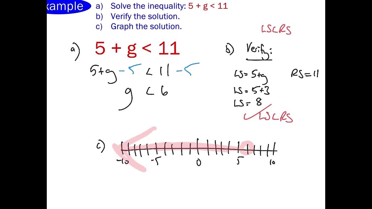 Solving Inequalities by Adding/Subtracting - YouTube