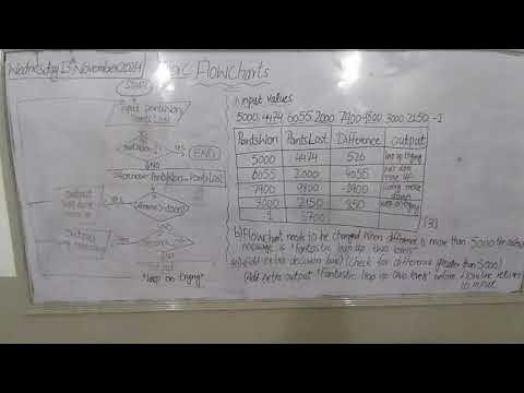 Flowcharts | Computer Science | OII | Past paper practice. - YouTube