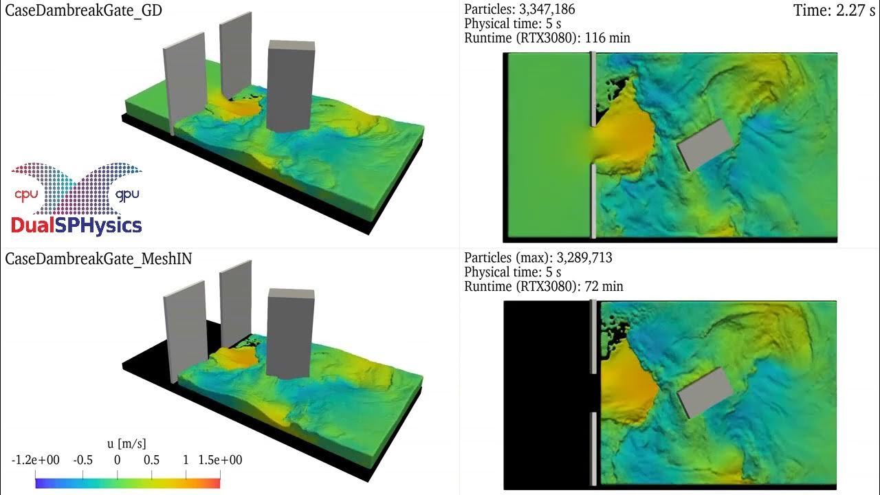 DualSPHysics example: CaseDambreakGate - YouTube