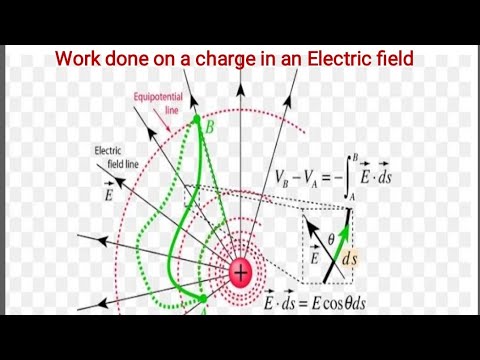 Work done on a charge in an Electric field - YouTube