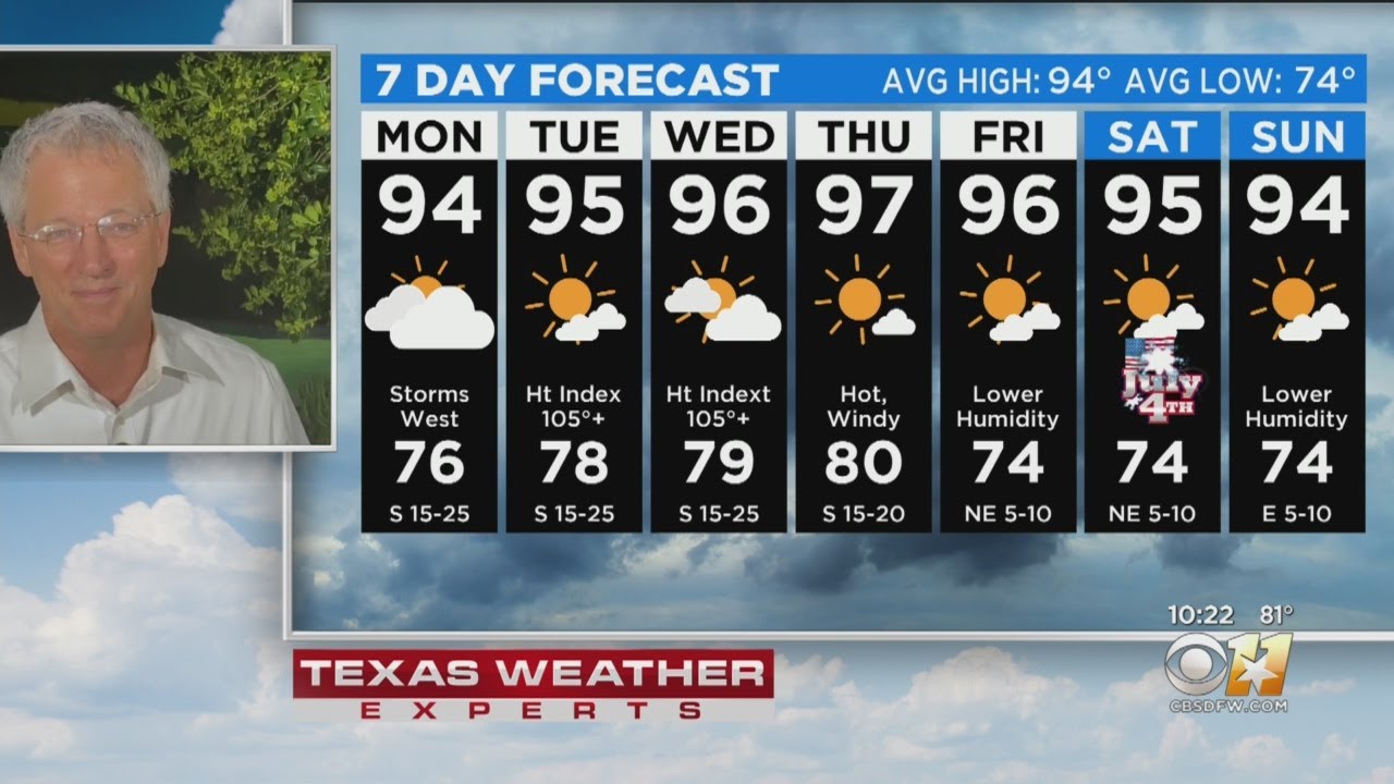 Jeff Ray's Look At The Upcoming Week - YouTube