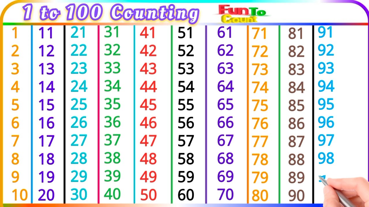 Songs for Kindergarten, English Counting for kids, Numbers song 1-100 ...