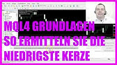 MQL4 TUTORIAL GRUNDLAGEN 37 SO IMPORTIEREN SIE EXTERNEN QUELLCODE - YouTube