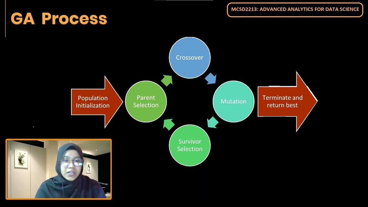 [AADS] Genetic Algorithm Optimization using MATLAB Optimization Toolbox - YouTube