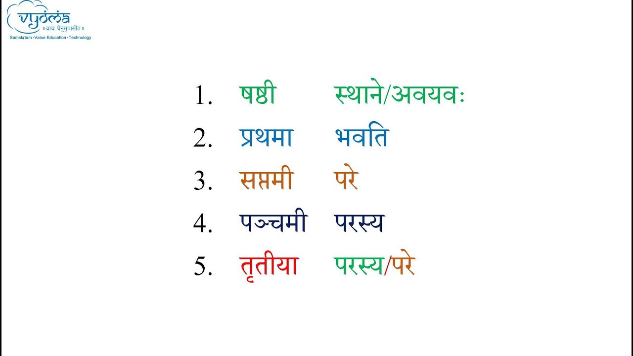 10 | Ashtadhyayi Pravesha | Types of sutras, Anuvritti | Dr. Tilaka M ...