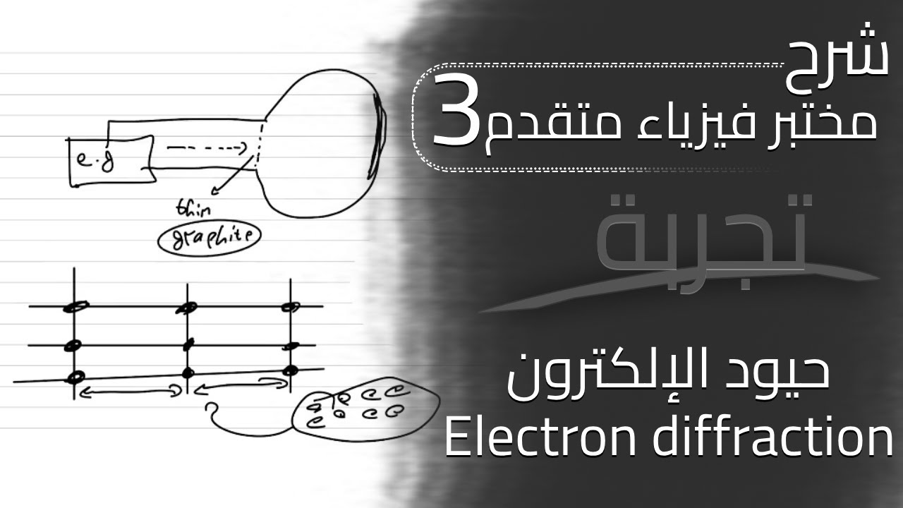 Advanced Physics lab 3 : Electron diffraction - YouTube