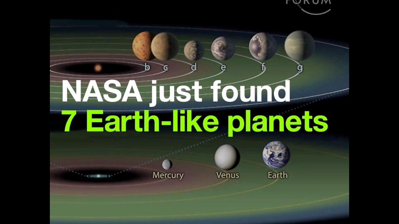 NASA just found 7 Earth like planets - YouTube