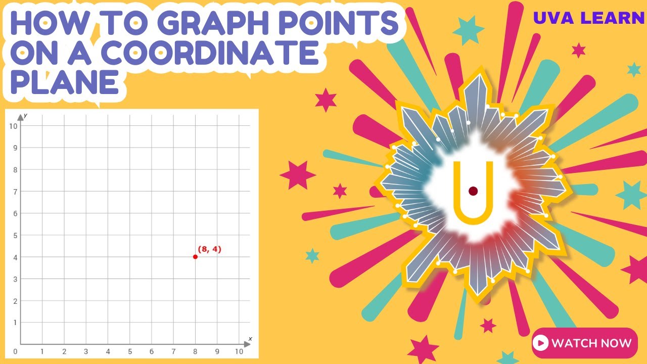 Maths | Geometry | How to Graph points on the coordinate plane | UVA ...