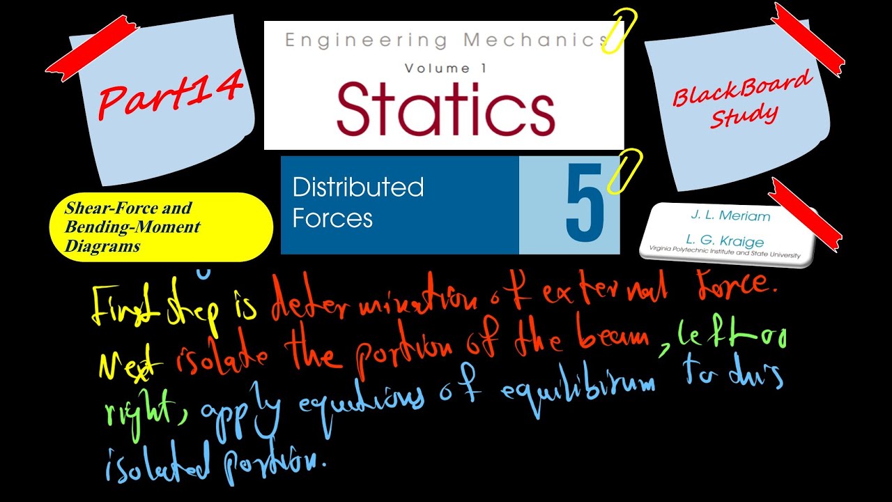 Chapter 5 : Distributed forces : Shear-Force and Bending-Moment ...