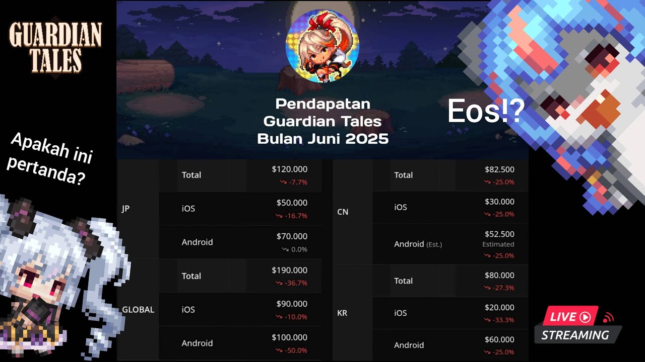 EOS | Guardian Tales - YouTube