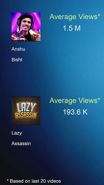 Anshu Bisht vs Lazy Assassin | Gaming YouTube Channels Performance | 30th Apr - 6th May'23 - YouTube