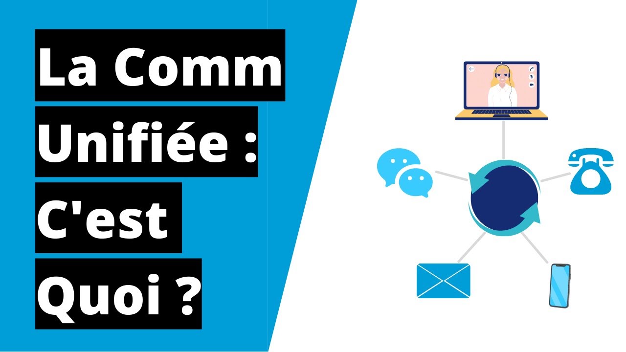Qu'est ce que la communication unifiée ? - YouTube