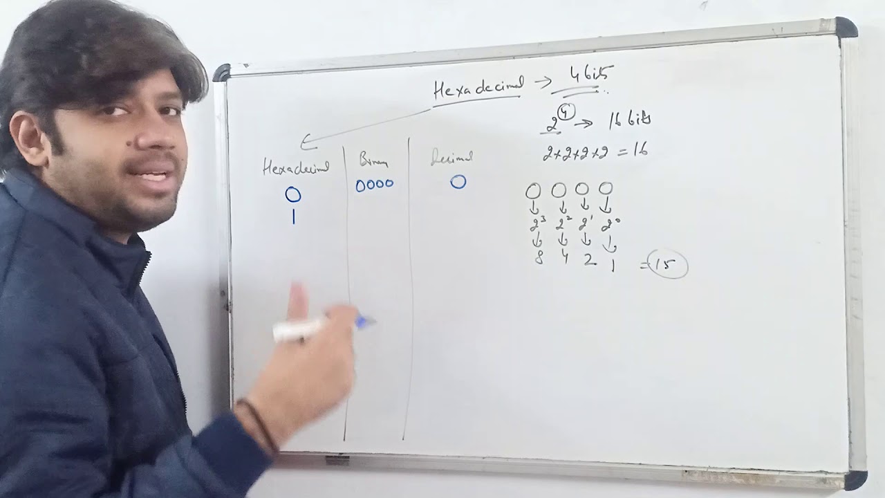 Ipv6 In Server 2019 Part 02 Session 34 Windows Server 2019 Netexpertz Youtube