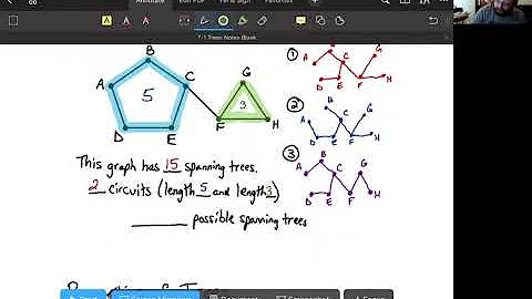 Networking Graph Theory - YouTube