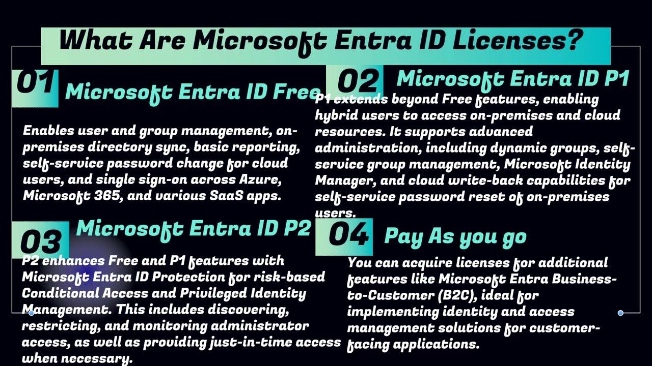 Azure AD introduction part2 - YouTube