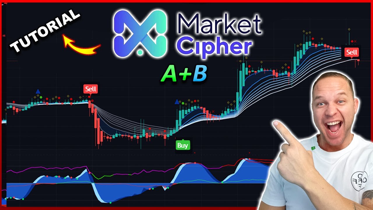 Market Cipher Tutorial Deutsch (A+B) inkl. Strategie | Bester Trading ...